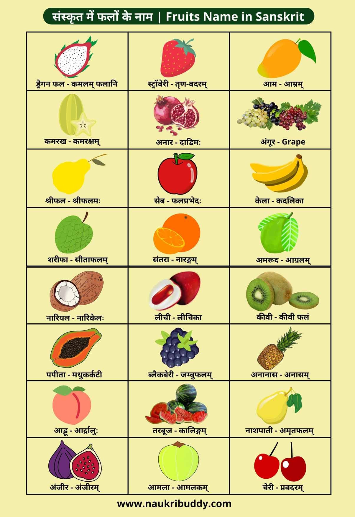 50 Names Of Fruit In Sanskrit With Picture 50-names-of-fruit-in-sanskrit-with-picture